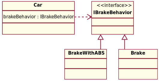 Strategy Pattern Melreams